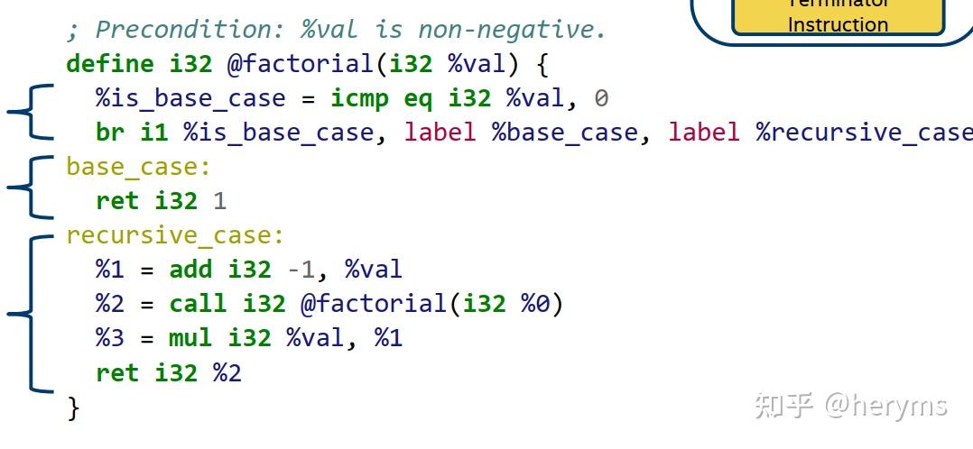 LLVM IR Tutorial观后感(1) - 知乎