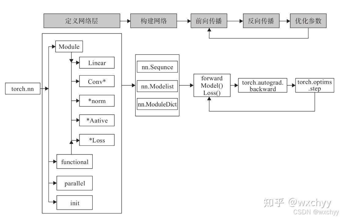 PyTorch 快速上手：从张量操作到深度学习的必备指南（万字长文带你一文速通Pytorch） - 知乎