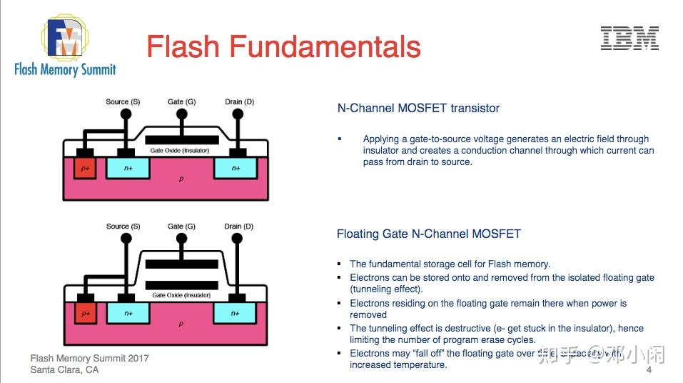 Nand Flash基础和特性 - 知乎