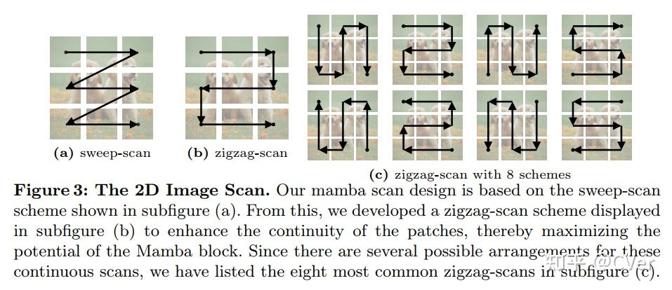 重磅！ZigMa来了！Zigzag Mamba 扩散模型 - 知乎