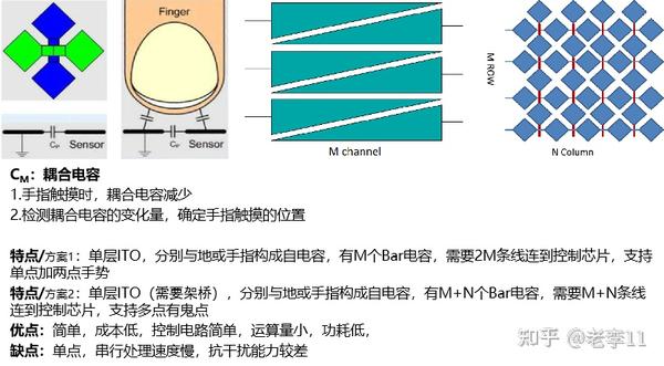 CTP工作原理及结构 - 知乎