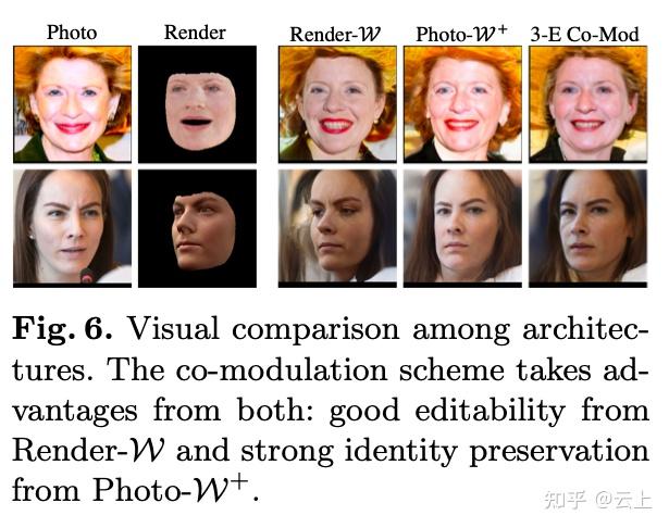 通过3DMM模型驱动单张头像《3D-FM GAN: Towards 3D-Controllable Face Manipulation》 - 知乎