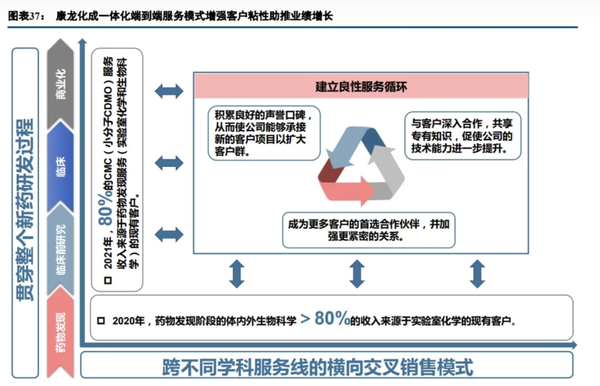 全球化与数字化，中外CRO公司大盘点（附最新排名） - 知乎