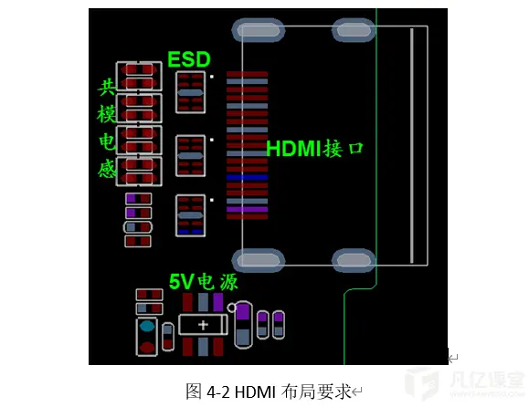 HDMI接口的PCB设计详细规范 - 知乎