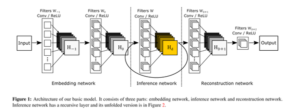 Super Resolution——A little Survey - 知乎