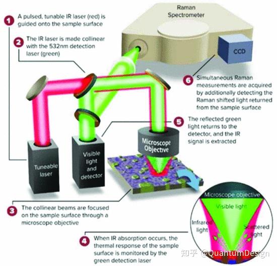 半导体元件微纳尺寸失效分析——光学红外显微成像技术 - 知乎