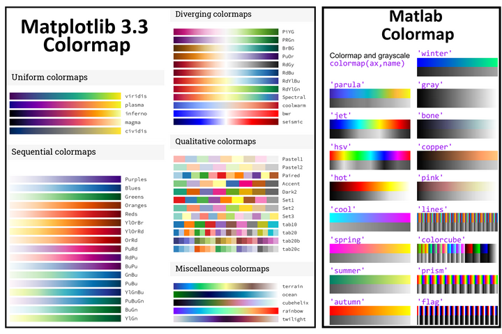 我把Matplotlib上的51种配色方案移植到了Matlab - 知乎