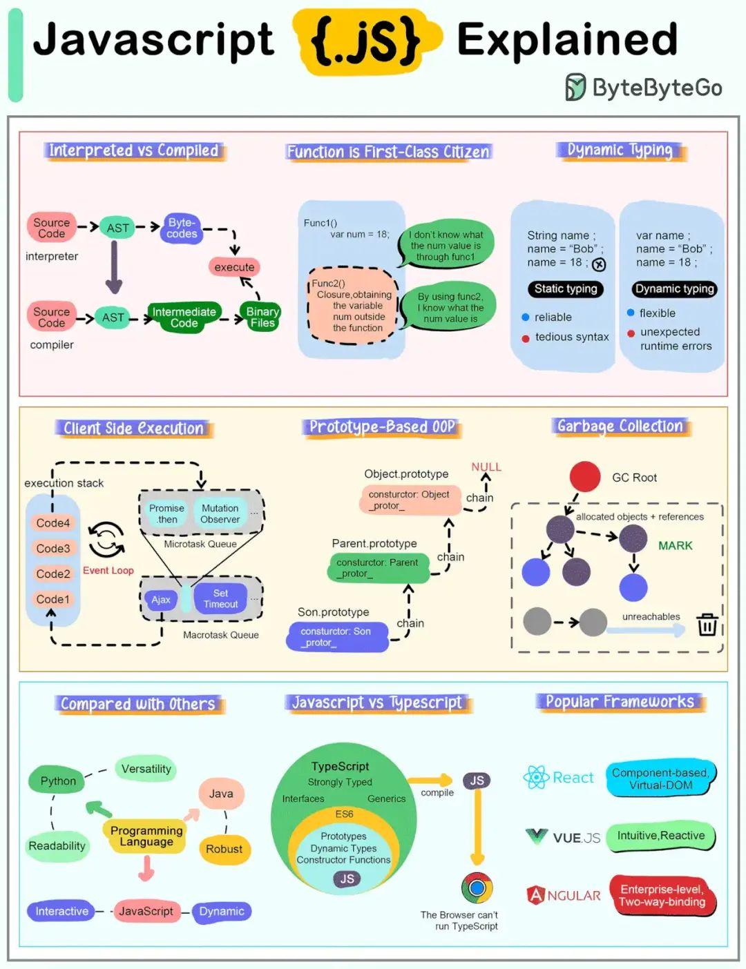 Nice! 一图搞懂JS工作原理 - 知乎