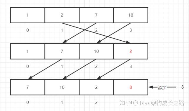 LRU算法详解 - 知乎