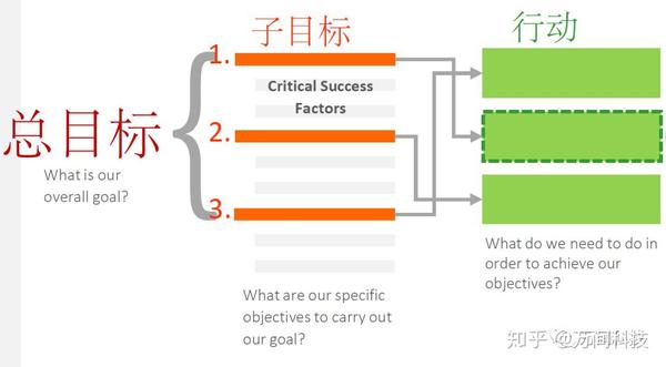 什么是虚拟设计与施工（VDC）？ - 知乎