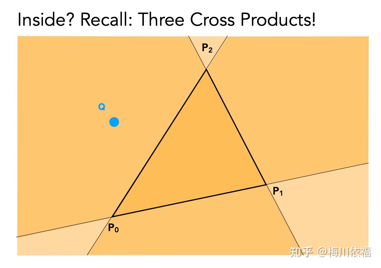 Games101_5 Rasterization 1（Triangles） - 知乎