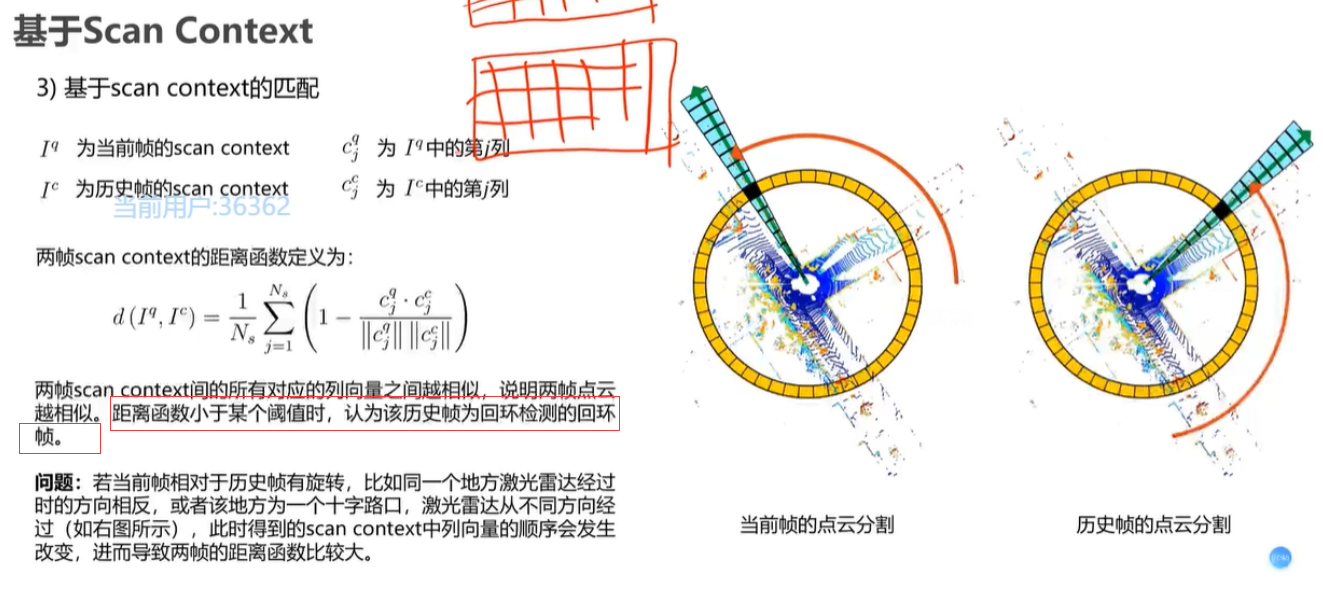 (秋招)面激光slam必备知识--scan context - 知乎