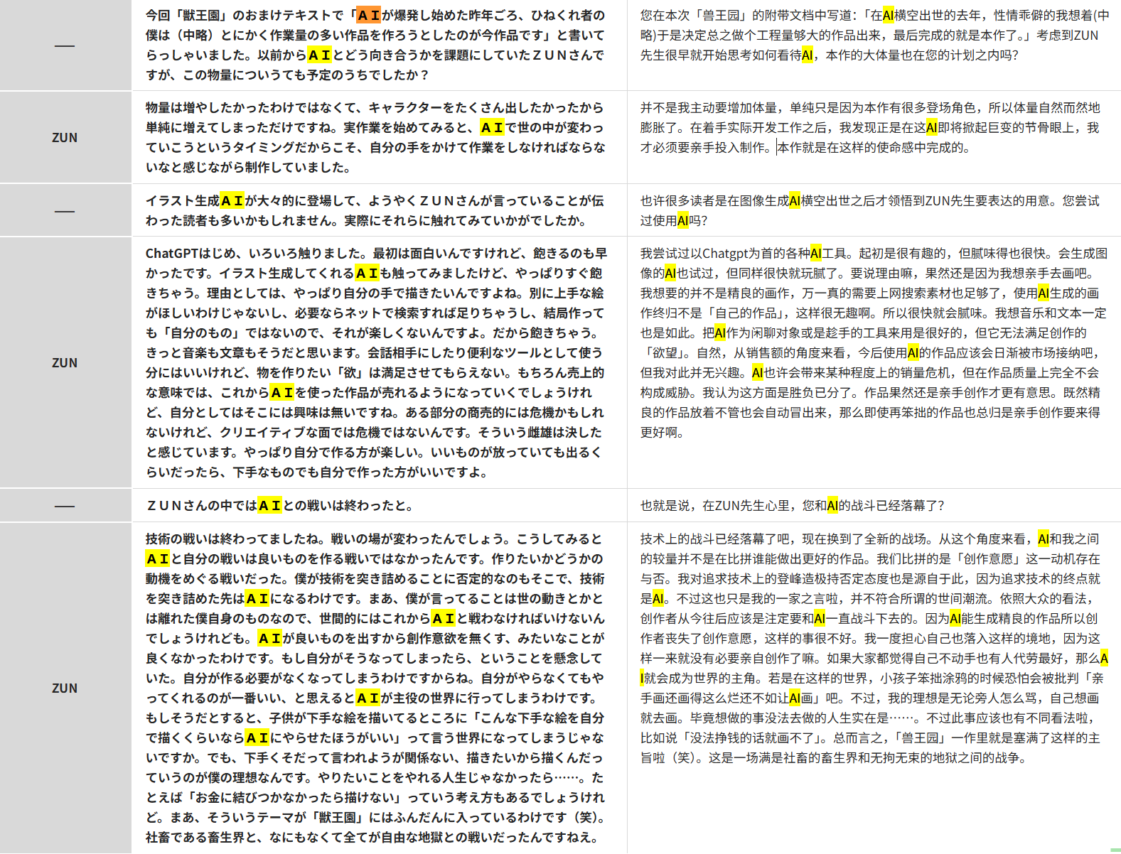 【合订本】东方PROJCET制作人ZUN过去和现在对于AI的看法 - 知乎