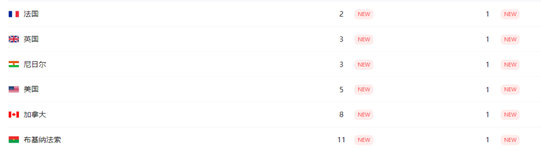 FunPlus新游登顶多国TOP1，又一款SLG爆款？ - 知乎