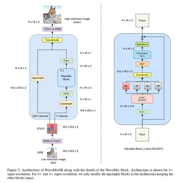 【2023年7月4日】 论文分享 - 知乎