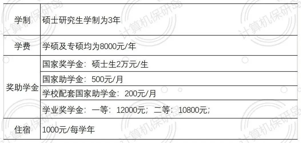 只有夏令营,入营0双非!想保中科大大数据学院应该怎么做? 知乎