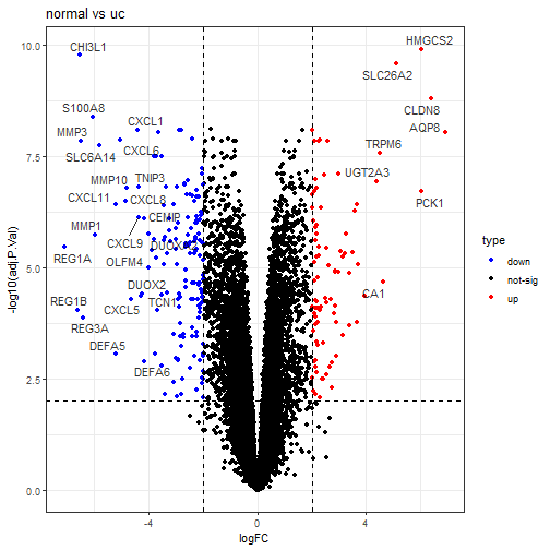 limma差异分析谁和谁比很重要吗 - 知乎