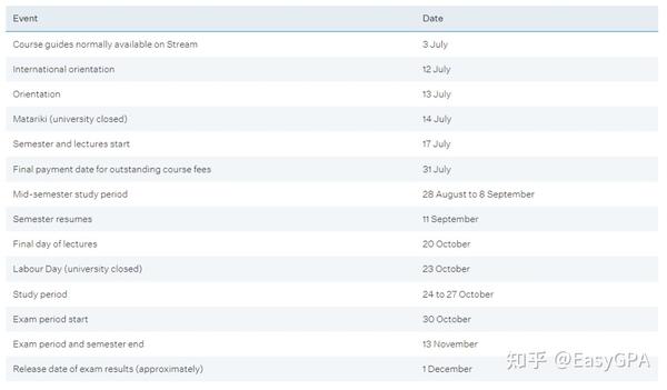 必看！2023/2024学年澳洲大学校历！ - 知乎
