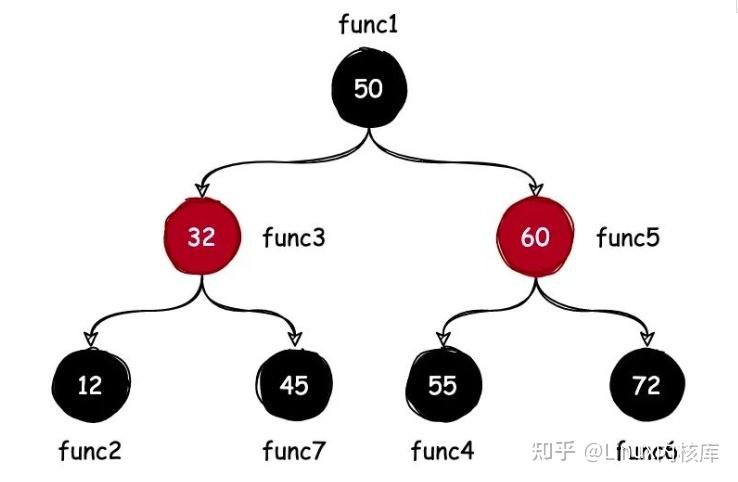 一文看懂 Linux 性能分析｜perf原理（超详细~） 知乎 