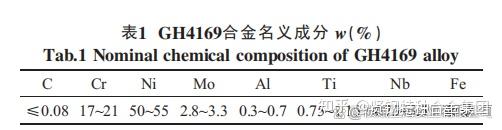 镍基高温合金（GH4169/GH169）化学成分材质介绍 - 知乎