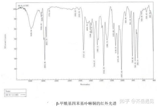 β-甲酰基-5，10，15，20-四苯基卟啉铜CuTPP(CHO)]/铁FeTPP(CHO)]/镍NiTPP(CHO)]/钴CoTPP(CHO ...