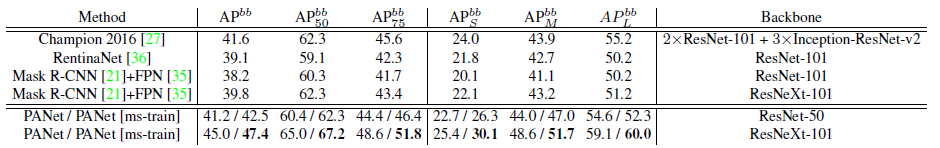 Path Aggregation Network for Instance Segmentation - 知乎