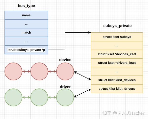 Linux 驱动开发 | 驱动世界里的宏伟建筑 - device model - 知乎