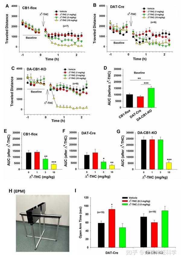 J Neurosci︱美国NIH席正雄团队发现大麻非成瘾效应的新机制 - 知乎