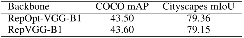 通用 Vision Backbone 超详细解读 (七)：重参数化你的优化器：VGG 型架构 + 特定的优化器 = 快速模型训练 + 强悍性能 - 知乎