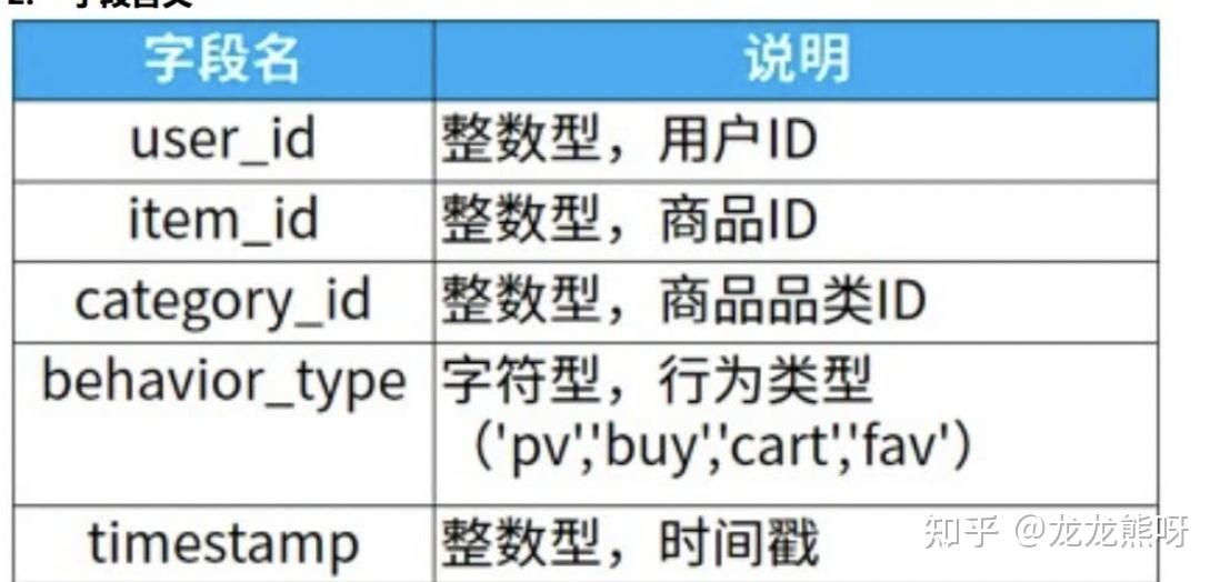 基于AIPL模型对淘宝用户行为分析 - 知乎
