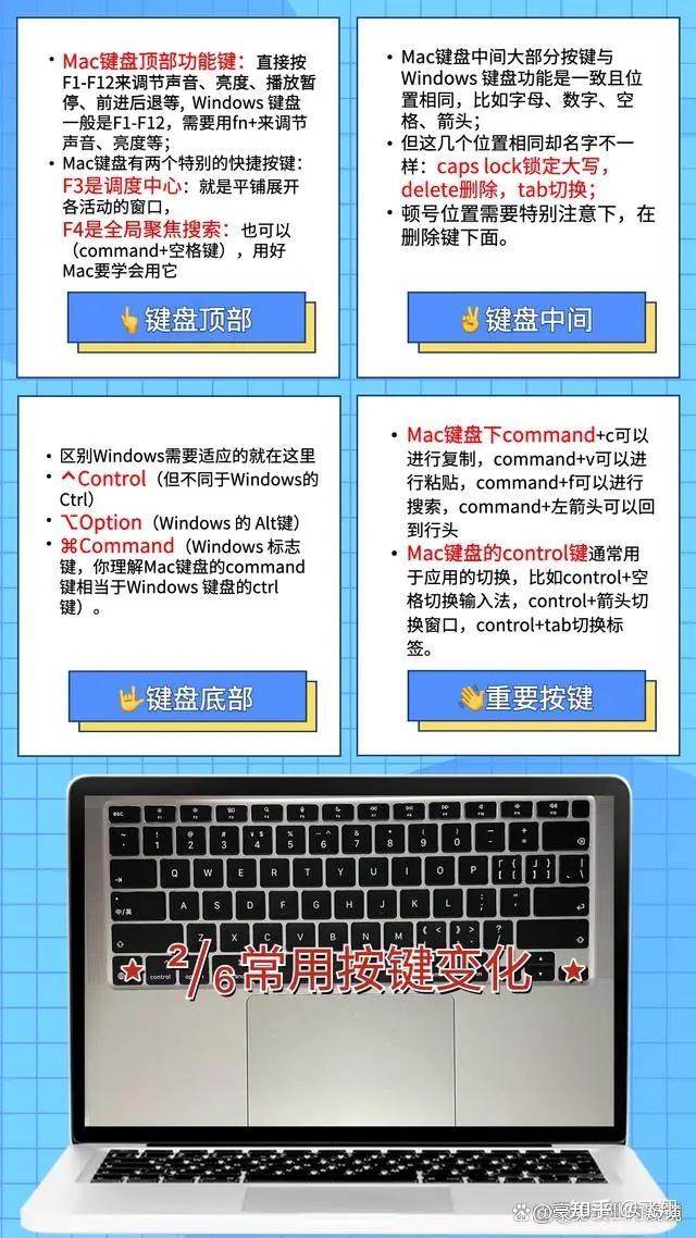 Macbook M4新手速成！7大技巧助你轻松上手！ - 知乎