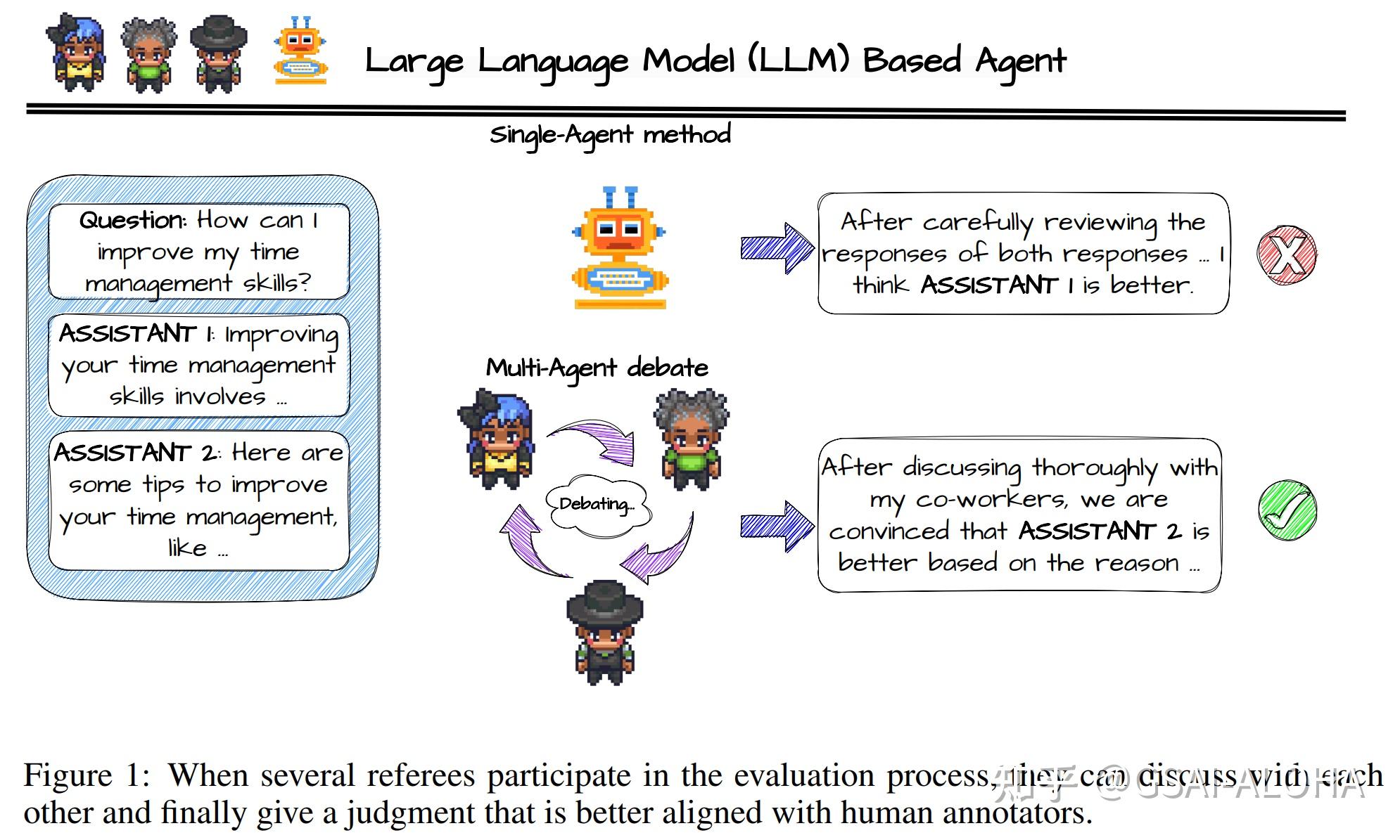 [Paper Reading] 基于LLM的多智能体协作 - 知乎