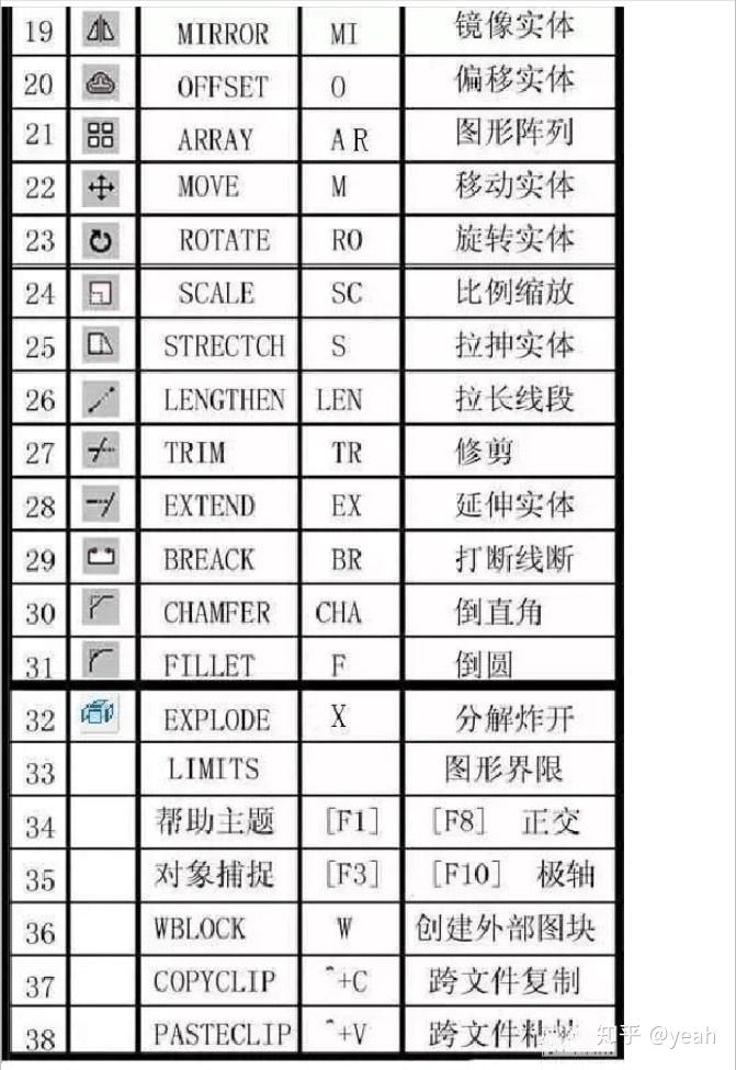 最全cad快捷键命令大全图文版、文字版、键盘版 知乎