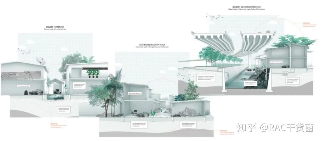 RAC重磅首发！2020ASLA学生奖公布，北大天大华南农安徽大等八校获奖，中国学生强势霸屏！！ - 知乎