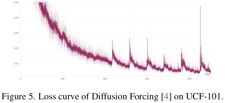 【CVPR 2025】AR-Diffusion：基于自回归扩散的异步视频生成（AR-Diffusion） - 知乎