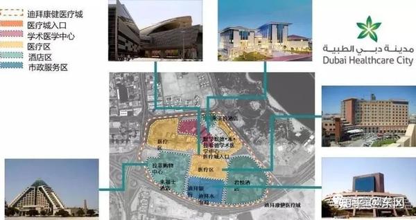 带你了解迪拜医疗管理部门！ - 知乎