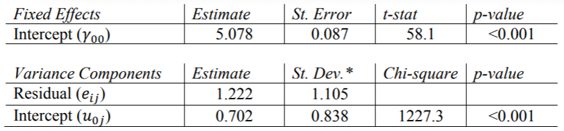 使用SAS，Stata，HLM，R，SPSS和Mplus的多层线性模型HLM - 知乎
