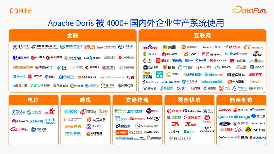 新一代实时数仓：阿里云数据库 SelectDB 版--100% 兼容 Apache Doris 的全托管云原生实时数仓 - 知乎