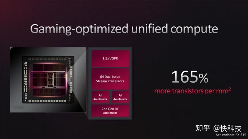AMD RDNA3架构深入揭秘：一大分七小、AI/光追飞跃！ - 知乎
