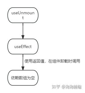 第三期：ahooks全讲解-Part1 - 知乎