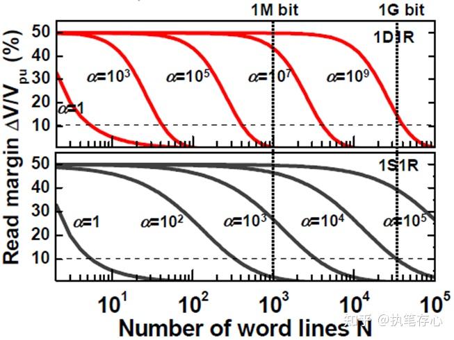 1S1R存储阵列 - 知乎