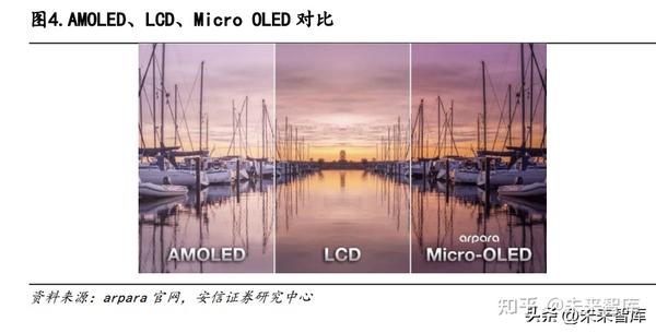 Micro OLED行业研究：虚拟现实优秀显示方案，渗透率有望加速提高 - 知乎