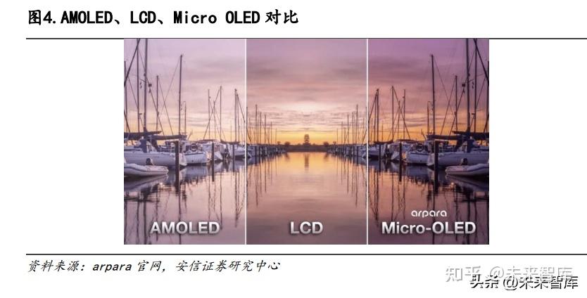 Micro OLED行业研究：虚拟现实优秀显示方案，渗透率有望加速提高 - 知乎