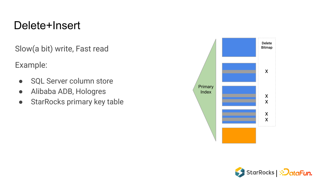 StarRocks内部实时更新技术的实现方案 - 知乎