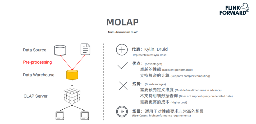 Apache Flink OLAP引擎性能优化及应用 - 知乎