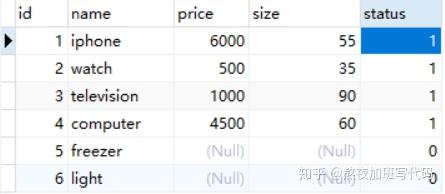 Mysql：条件判断函数-CASE WHEN、IF、IFNULL详解 - 知乎