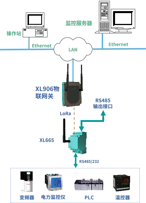 1路RS485输入转2路输出解决方案 - 知乎