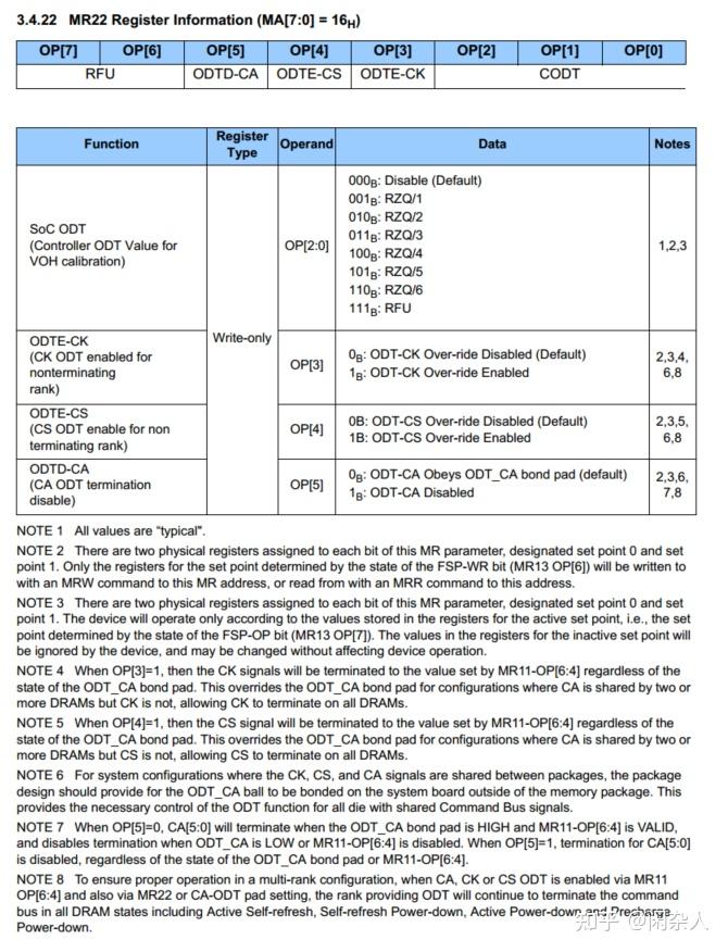 LPDDR4协议4.33解读 - ODT for Command/Address Bus - 知乎