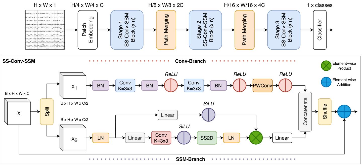 EEG使用Mamba架构 - 知乎