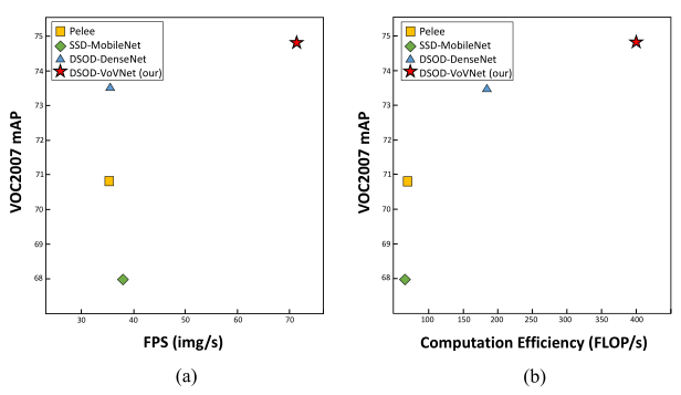 实时目标检测的新backbone网络：VOVNet - 知乎